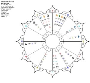 Calculation of the Almuten Figuris – Stars Within Their Courses