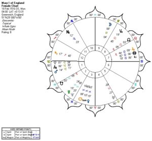 Essential Dignities & Debilities – Stars Within Their Courses